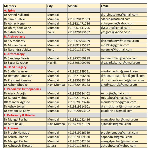 MOA Fellowship Mentors - Maharashtra Orthopedic Association